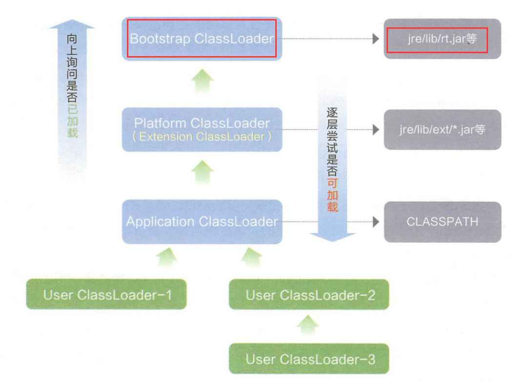 JVM详解-(不看后悔版)-CSDN博客