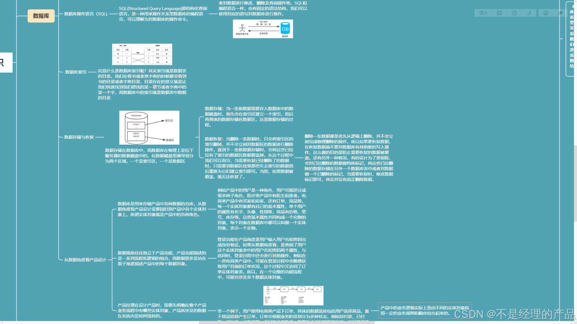 产品经理必会技术-CSDN博客