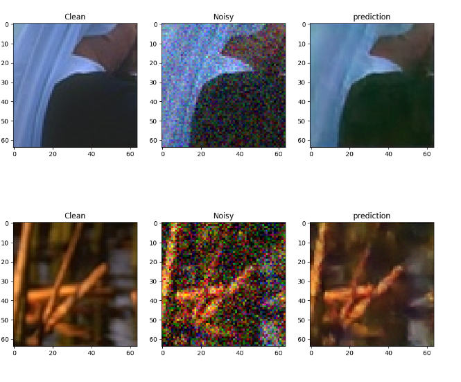 Pixel2Pixel_A_Pixelwise_Approach_for_Zero-Shot_Single_Image_Denoising_pixel2pixel: a pixelwise ...