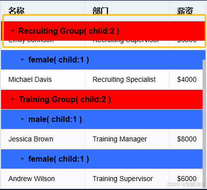 VisActor/VTable - 基本表格-CSDN博客