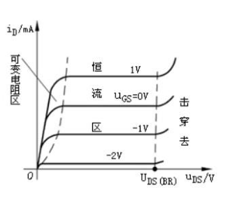 电子工程师必修课：一文读懂 MOS 管的工作原理与应用_mos管的作用及原理-CSDN博客
