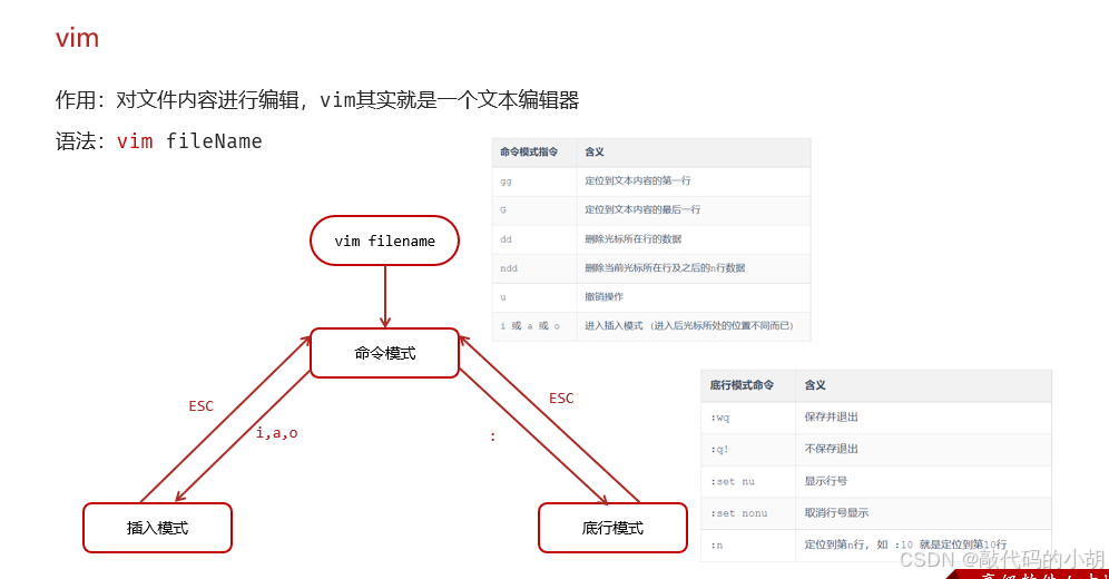 linux部署项目之jdk的安装和环境配置，阿里云镜像配置，vim下载_阿里云jdk镜像-CSDN博客
