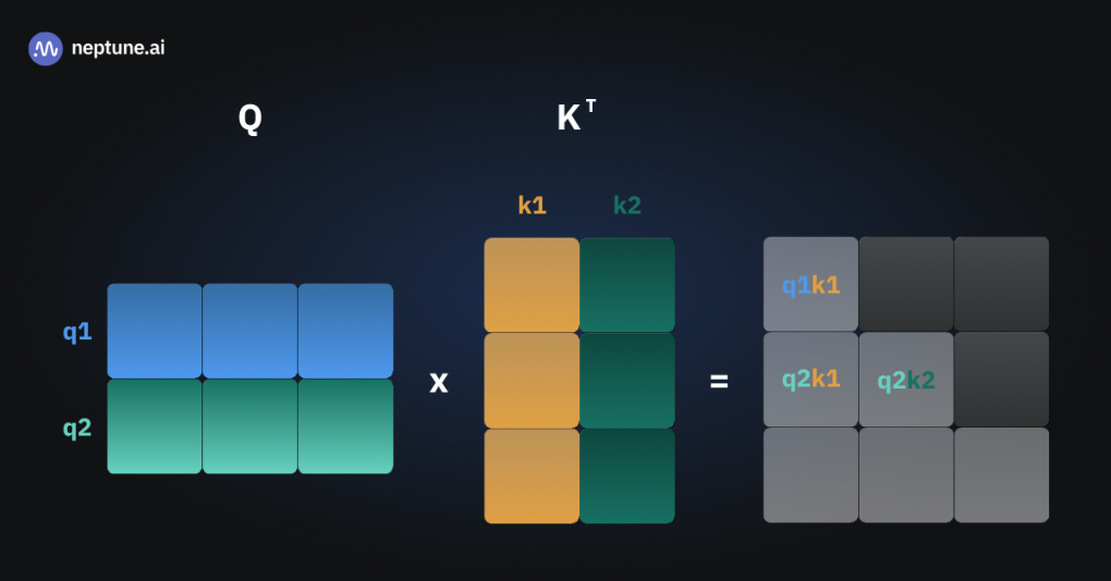KV-Cache 简略介绍-CSDN博客