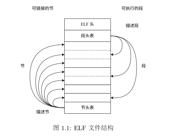 BUAA-2025-os-lab1实验报告_buaa os 实验指导书-CSDN博客