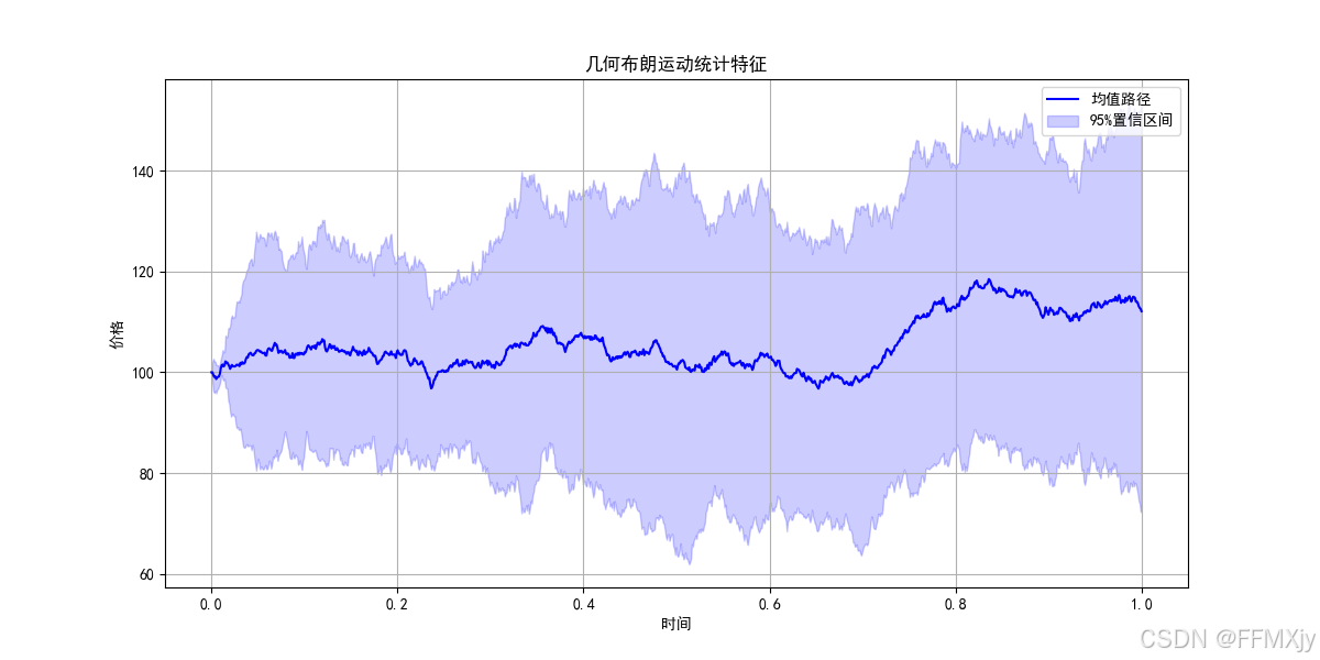 数学建模学习-随机微分方程(Stochastic Differential Equations)教程(47)-CSDN博客