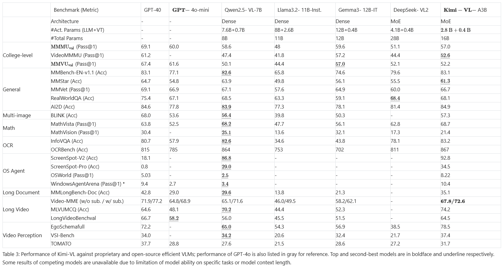 【PP-StructureV3】名列前茅的开源PDF解析算法？实测看看-CSDN博客