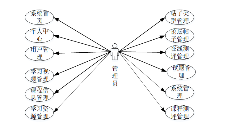 计算机毕业设计java基于javaweb精品课程网络平台的设计与实现 基于javaweb的在线精品课程平台开发与实现 Javaweb环境下精品