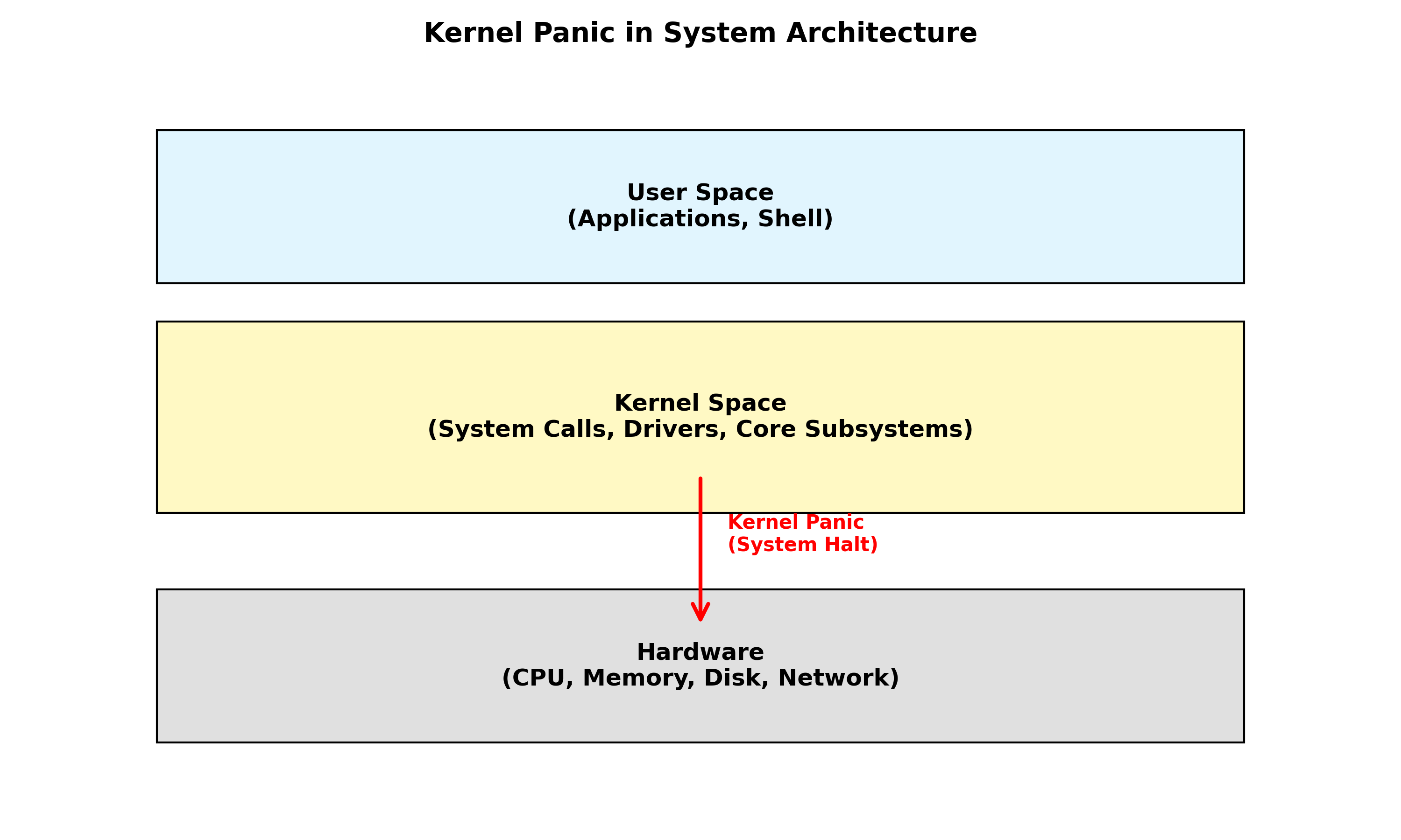 【Linux】Linux Kernel Panic 深度技术指南-CSDN博客
