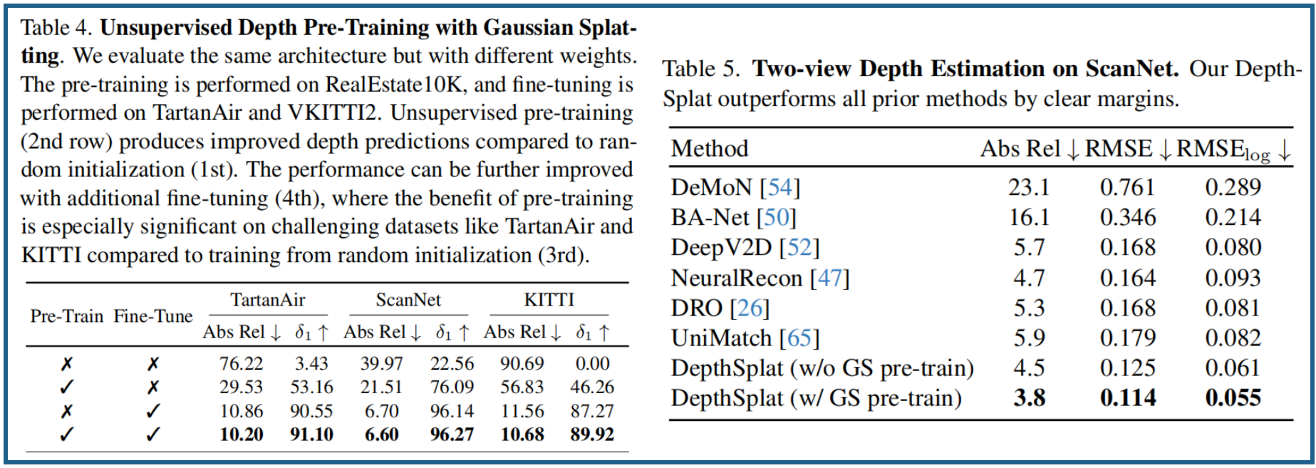【三维重建】【深度预测】DepthSplat：将高斯泼溅与深度建立关联_depthsplat:将高斯泼溅与深度建立联系-CSDN博客