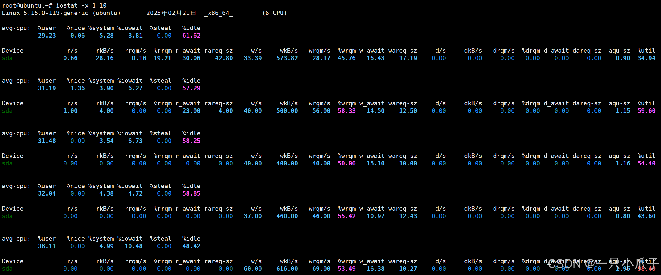 通过 iostat 查看Linux服务器硬盘是否存在IO瓶颈_iostat aqu-sz-CSDN博客