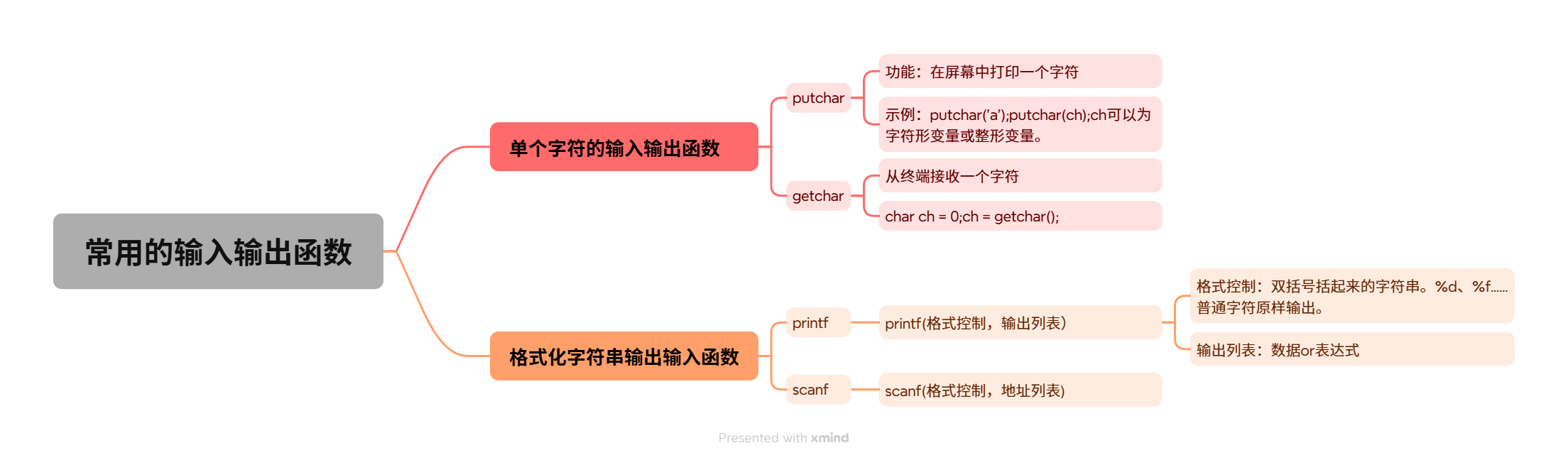 让我来瞅瞅嵌入式——Day4-CSDN博客