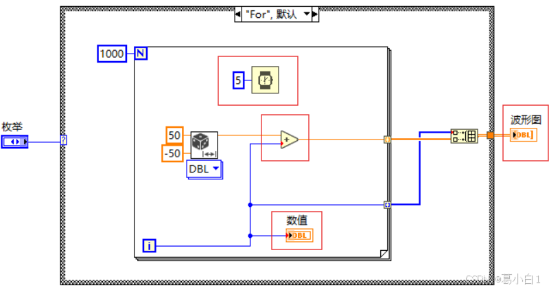 第二天 原来Labview语言结构也挺自然（2.3 循环结构）_labview while循环-CSDN博客
