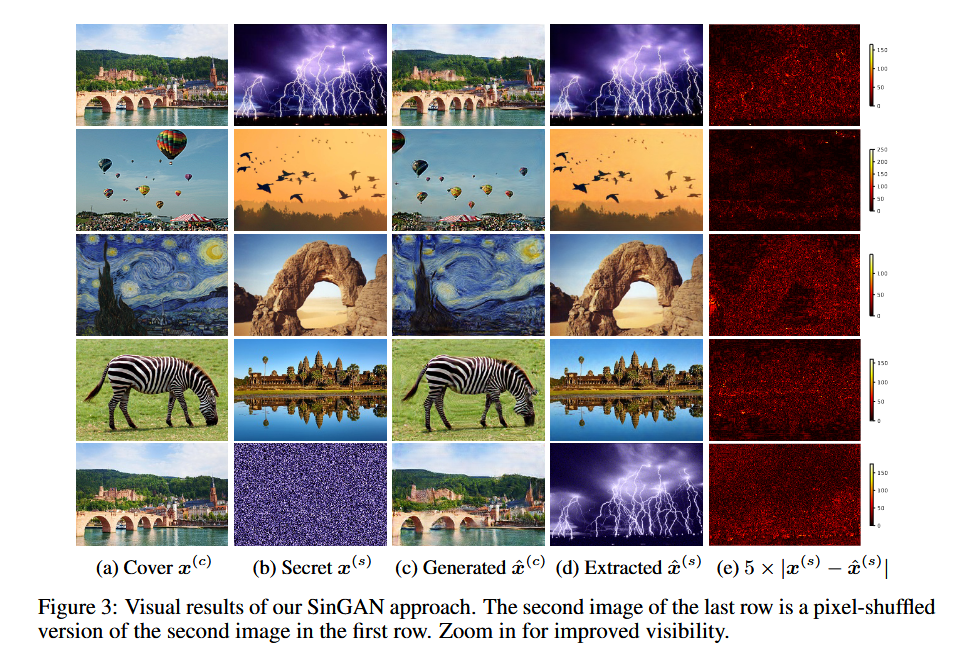 《Hiding Images in Deep Probabilistic Models》# 论文讲解 # 图像隐写-CSDN博客