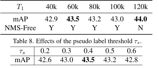 论文阅读 2023 CVPR . Semi-DETR: Semi-Supervised Object Detection with Detection Transformers-CSDN博客