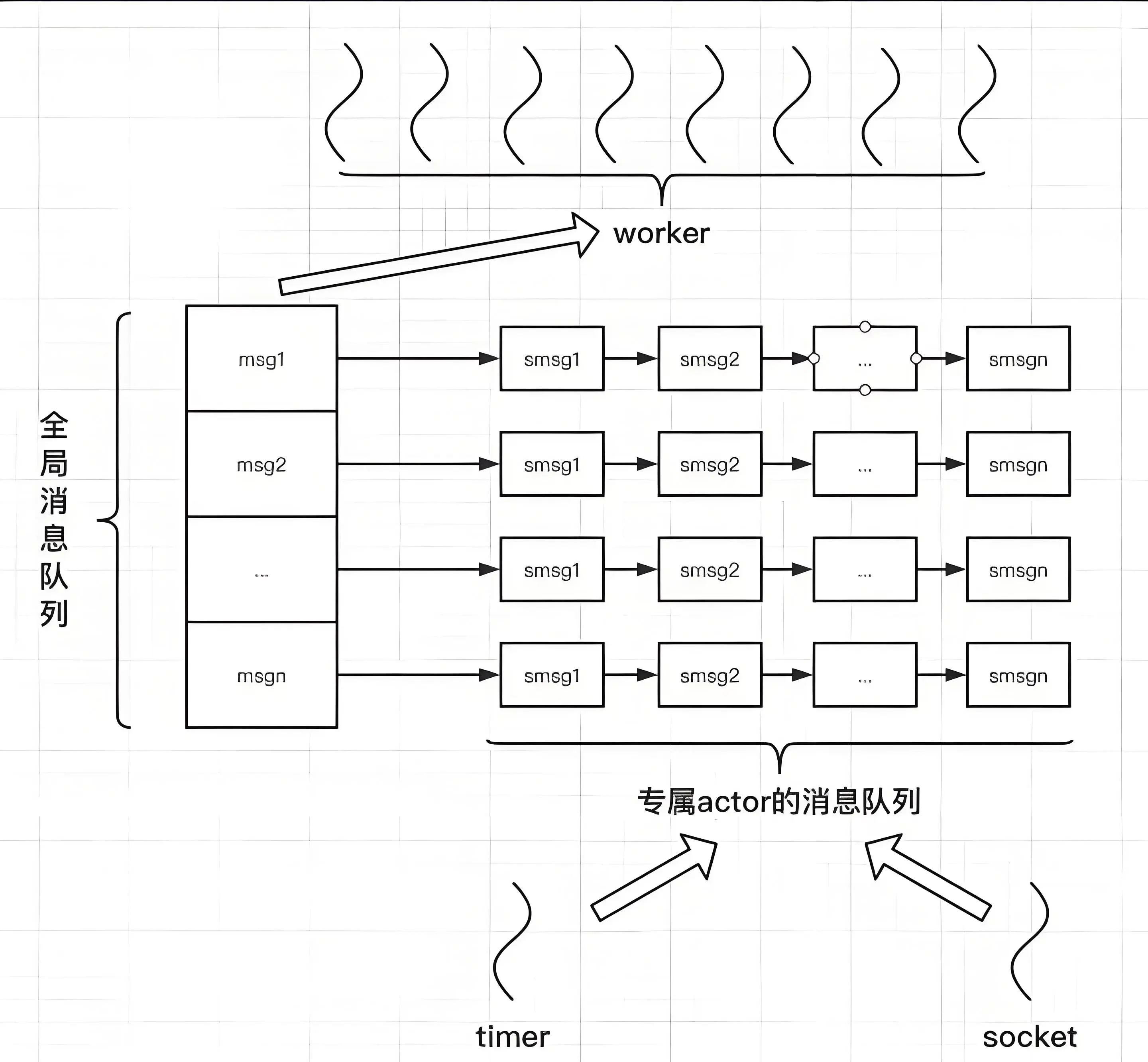 skynet介绍与安装_skynet框架-CSDN博客