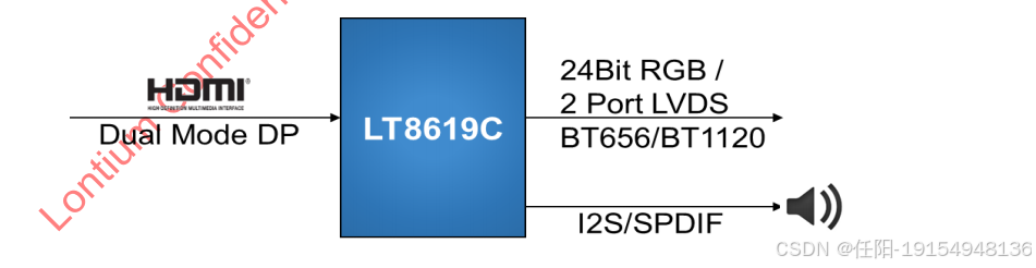龙迅LT8619C HDMI转TTL转双 PORT LVDS 支持4K30HZ分辨率-CSDN博客