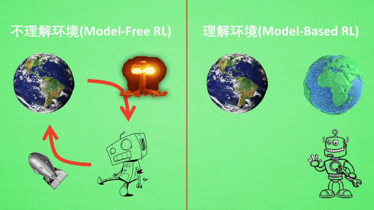 强化学习｜lesson2：强化学习方法汇总_model base和model free-CSDN博客