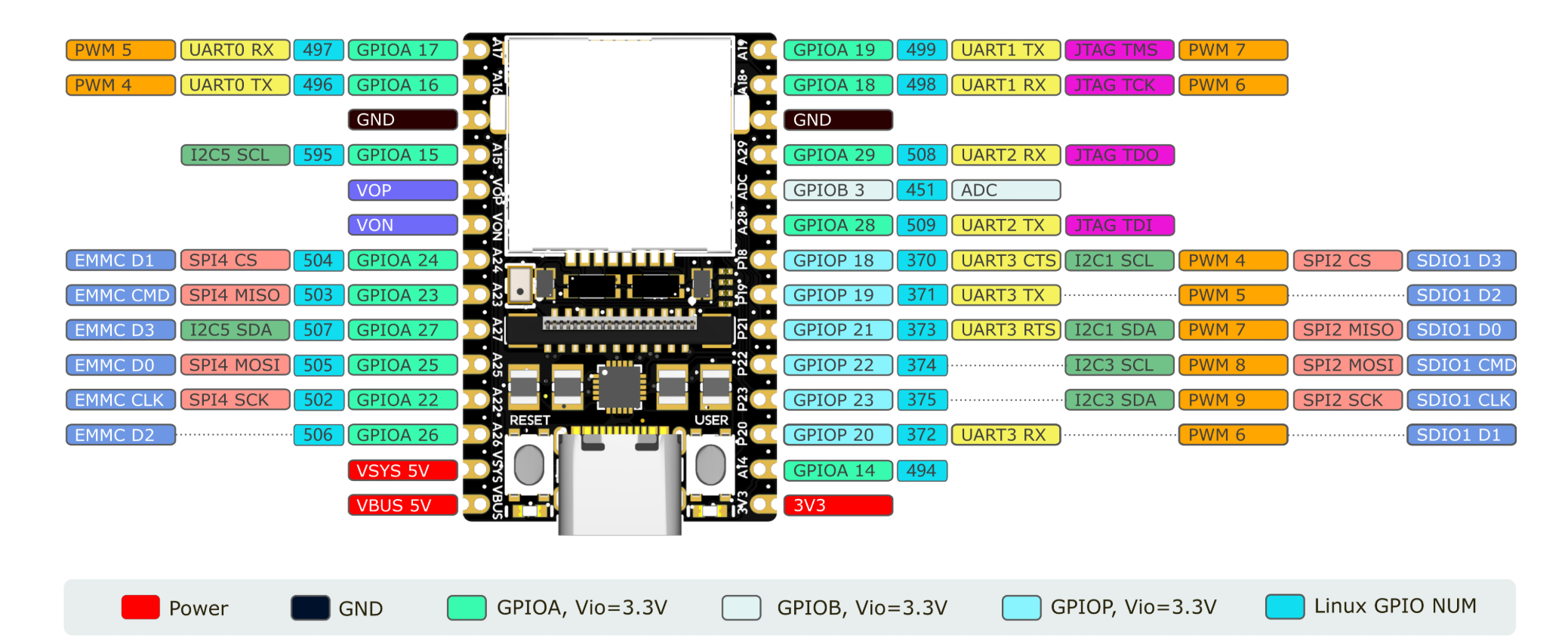 MaixCAM教程4：MaixCAM实现YOLO识别+串口收发功能-CSDN博客