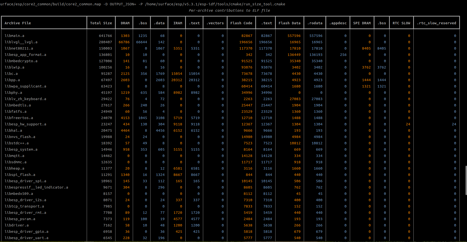 ESP32的IRAM用完了怎么优化_esp32程序编译后iram占比99%-CSDN博客