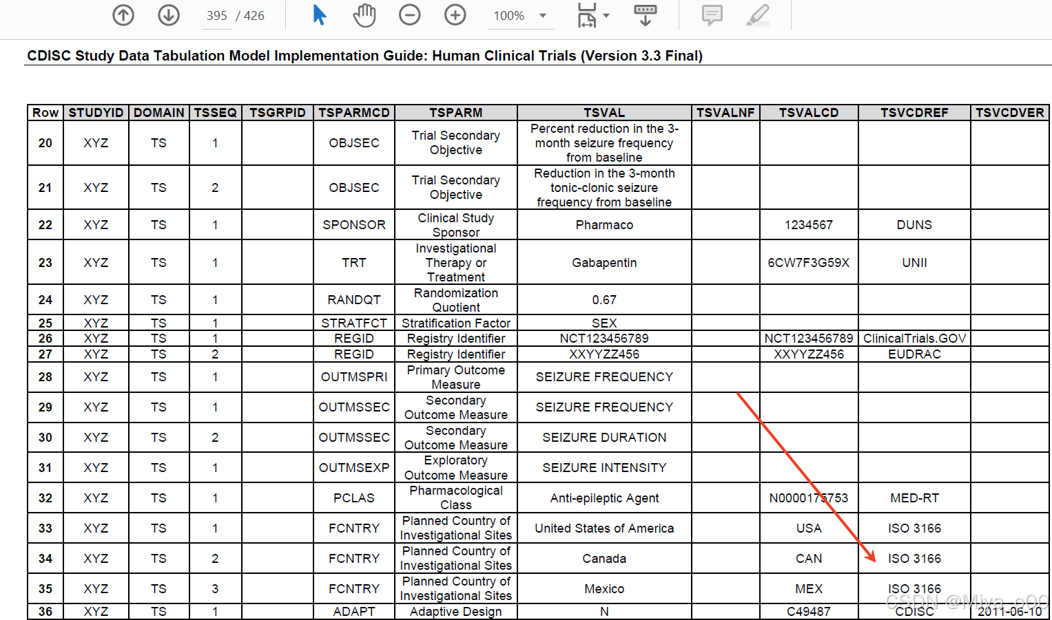 关于TSVCDREF(TSPARMCD=FCNTRY)在P21验证中的意见_p21使用sdtm核查变量-CSDN博客