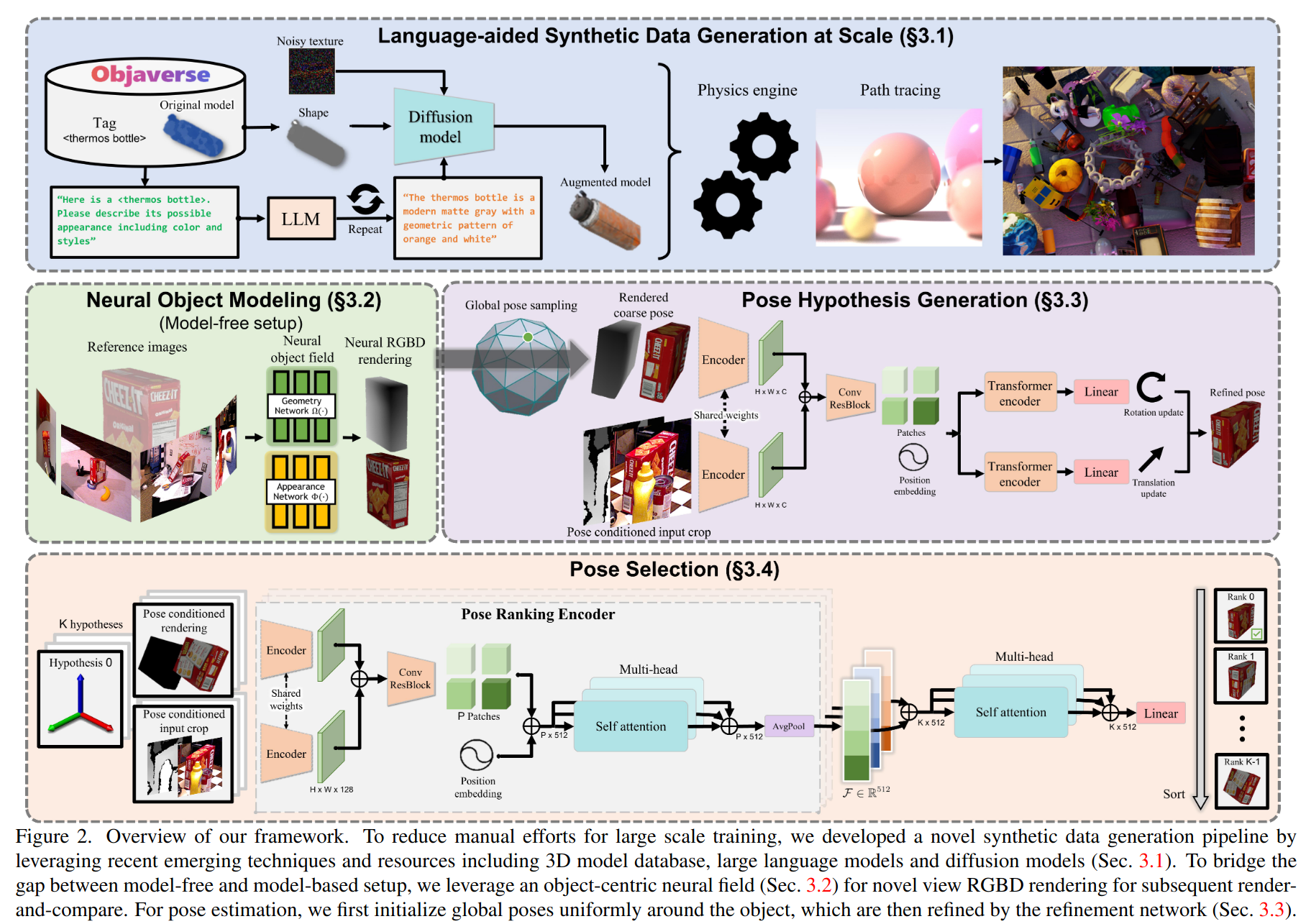 Object 6D Pose Estimation-CSDN博客