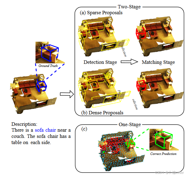 多模态 3D 场景理解的最新进展：综合调查和评估（综述）_多模态两阶段3d目标检测-CSDN博客