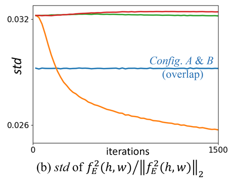 ReContrast: Domain-Specific Anomaly Detection via Contrastive Reconstruction-CSDN博客