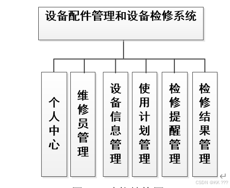 (附论文)基于ssm的设备配件管理和设备检修管理系统(362)-CSDN博客