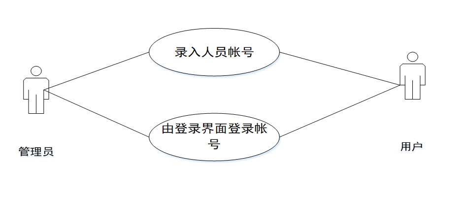 计算机毕业设计java个性化学习系统 基于 Java 的智能个性化学习平台设计 Java 驱动的自适应学习资源管理系统构建个性化学习系统页面