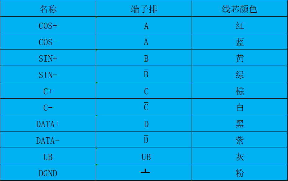SEW电机 AS7W/AK8W编码器接线-CSDN博客