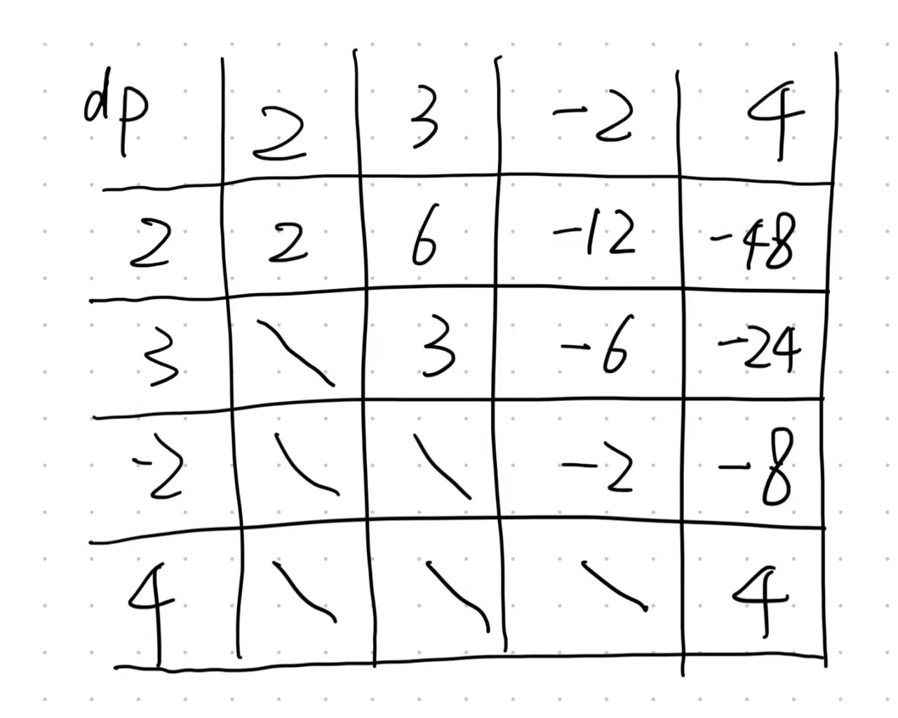 LeetCode力扣-152.乘积最大子数组 C++动态规划解答-CSDN博客