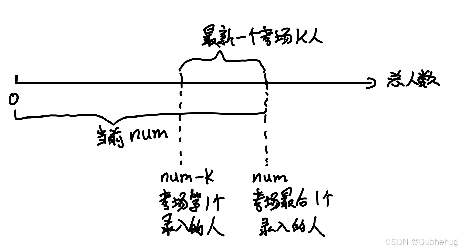 【PAT 甲】1025 PAT Ranking-CSDN博客