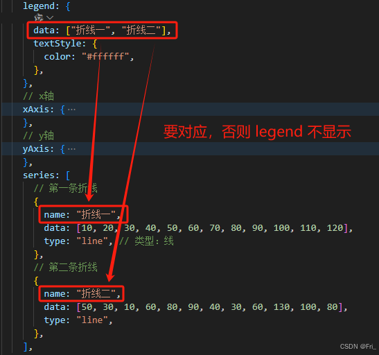 Vue3 使用 echarts_vue3中 初始化echarts-CSDN博客