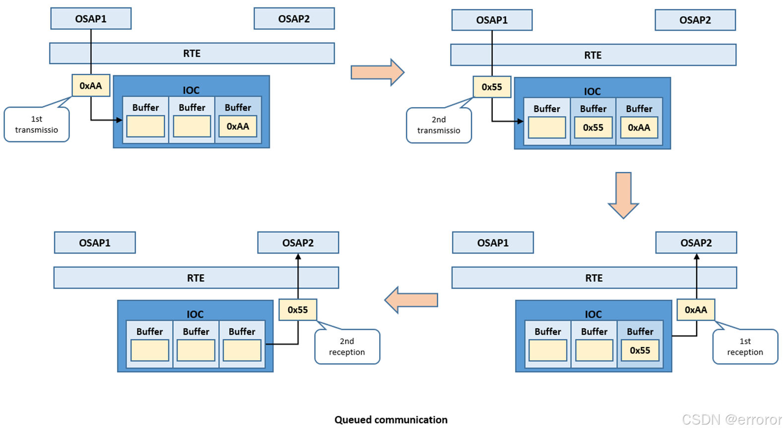 OS-IOC (Inter OS-Application Communicator)_os ioc-CSDN博客