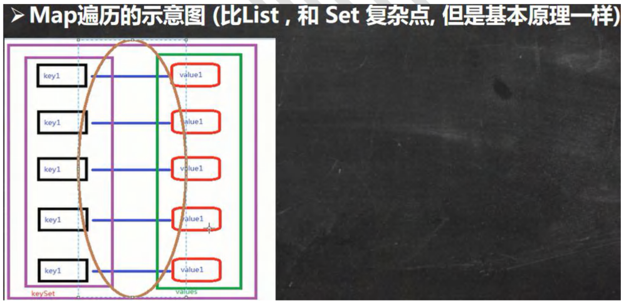 Java(Map)-CSDN博客