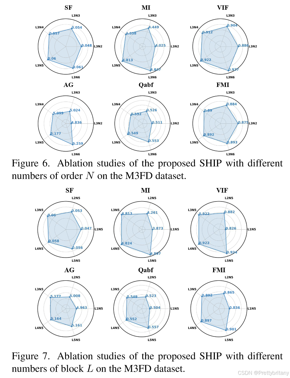 【论文阅读】Probing Synergistic High-Order Interaction in Infrared and Visible Image Fusion-CSDN博客
