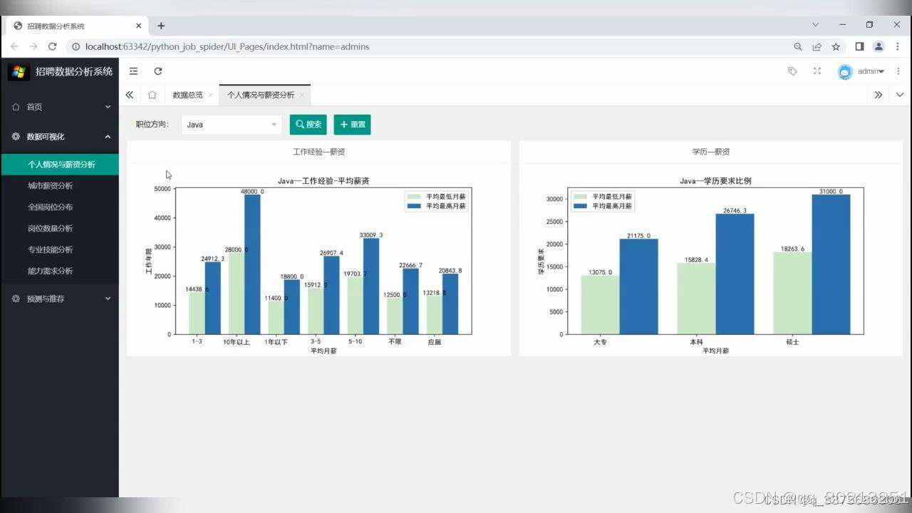 Python招聘数据可视化分析薪资预测推荐系统 计算机毕业设计基于python的招聘推荐与薪资预测系统的设计与实现 Csdn博客