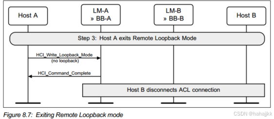BR/EDR——Loopback mode_yt8521 loopback-CSDN博客