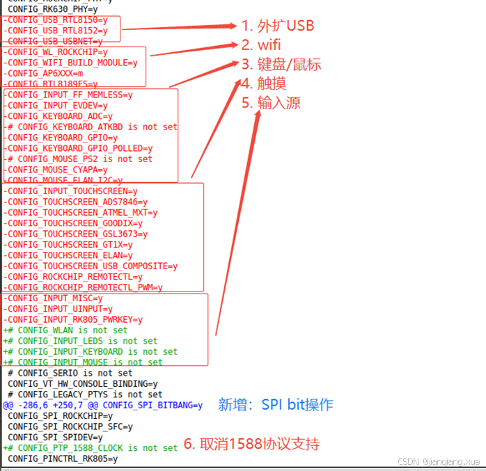 [RK3562J] 最小系统裁剪--Kernel-CSDN博客