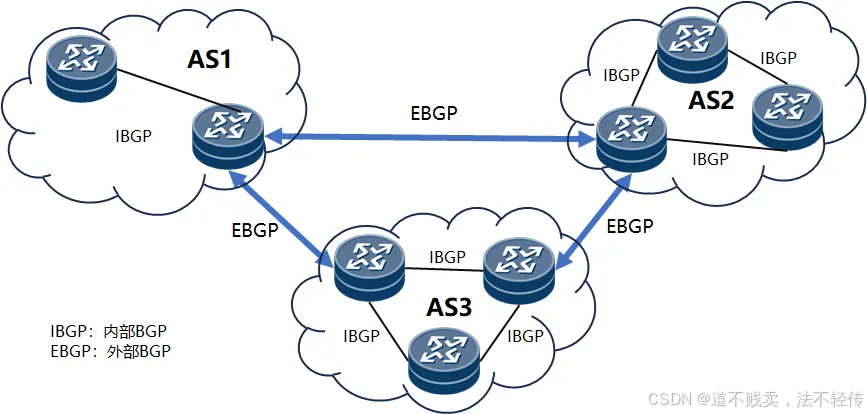 新华三BGP基本配置_h3c bgp-CSDN博客