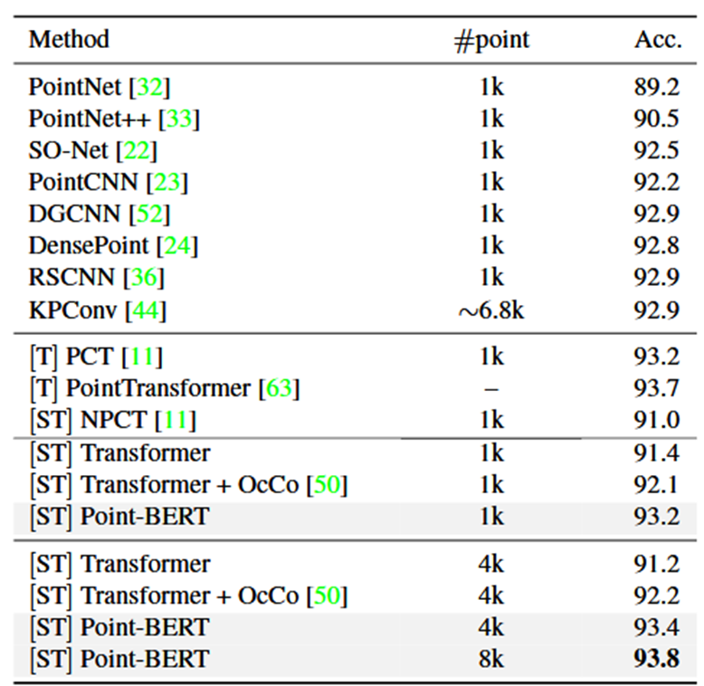 Point-BERT-CSDN博客