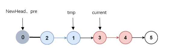 leetcode 25 K个一组翻转链表-CSDN博客