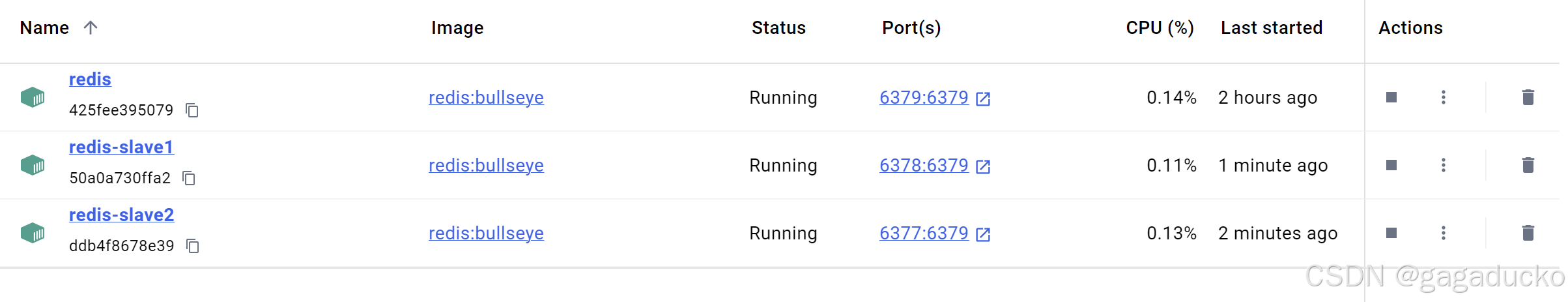 分布式缓存(2)—Redis哨兵_sentinel failover-timeout mymaster-CSDN博客