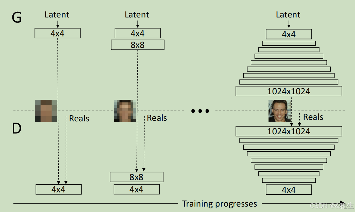 Stylegan2 Pytorch代码解读，模型训练&评测，预训练模型分享_stylegan2训练-CSDN博客