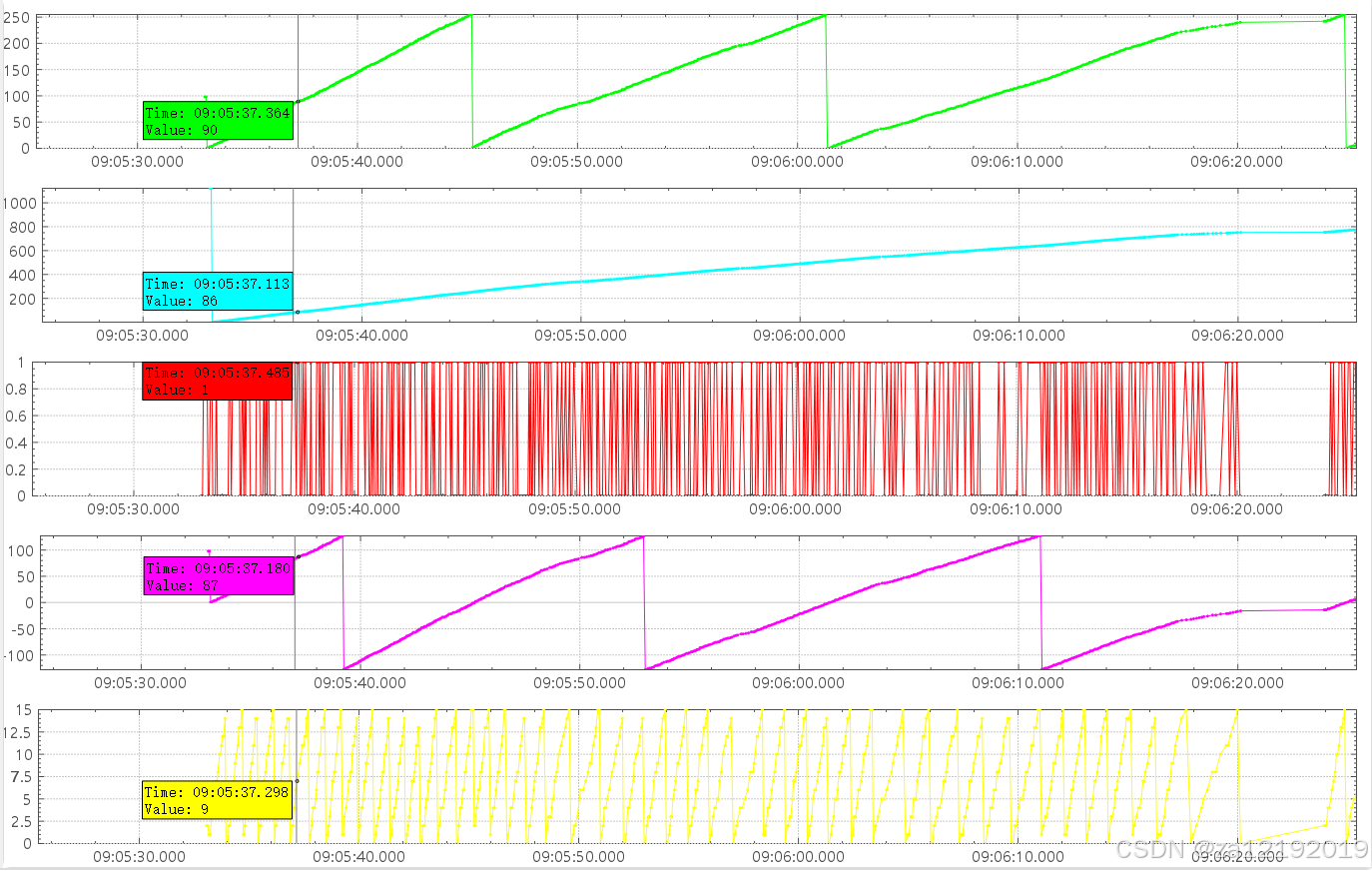 QCustomPlot动态绘制多轴曲线（带有游标）_qcustomplot 游标-CSDN博客