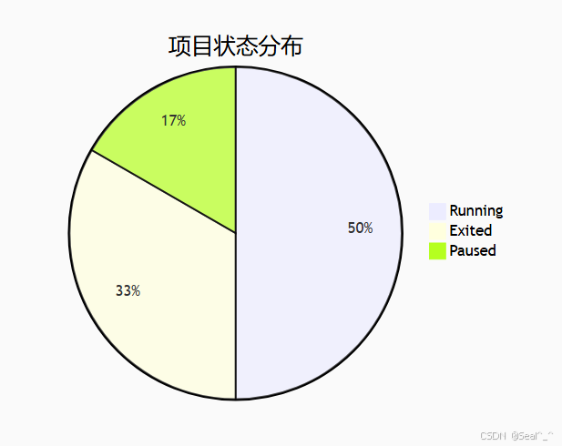 Docker Compose LS 命令：全面掌握项目状态管理_docker ls-CSDN博客