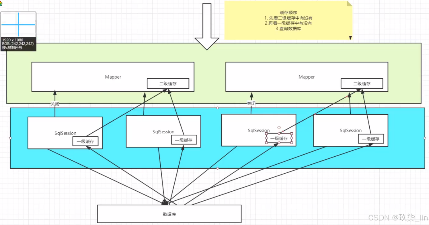 mybatis基础学习（初）-CSDN博客