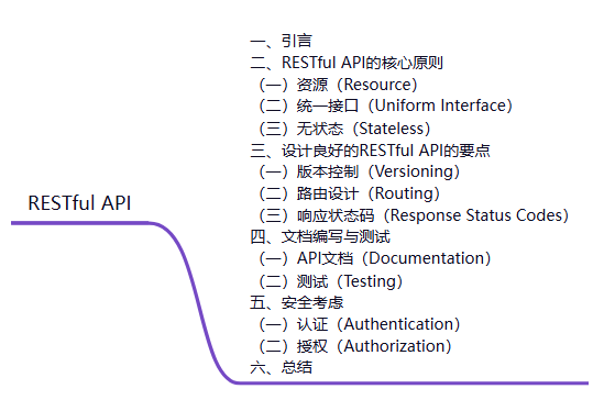 RESTful API：构建高效Web服务的基石_前端restful api-CSDN博客