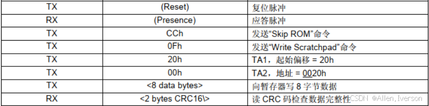 单总线协议（1—Wire bus）【DS2431】-CSDN博客