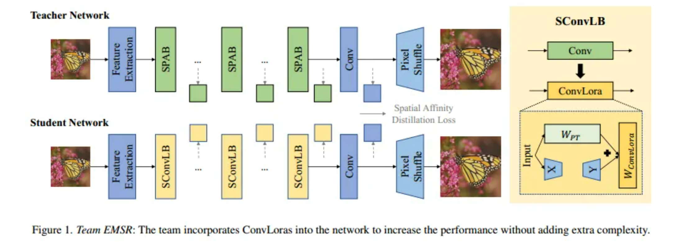 低秩Low-Rank-CSDN博客